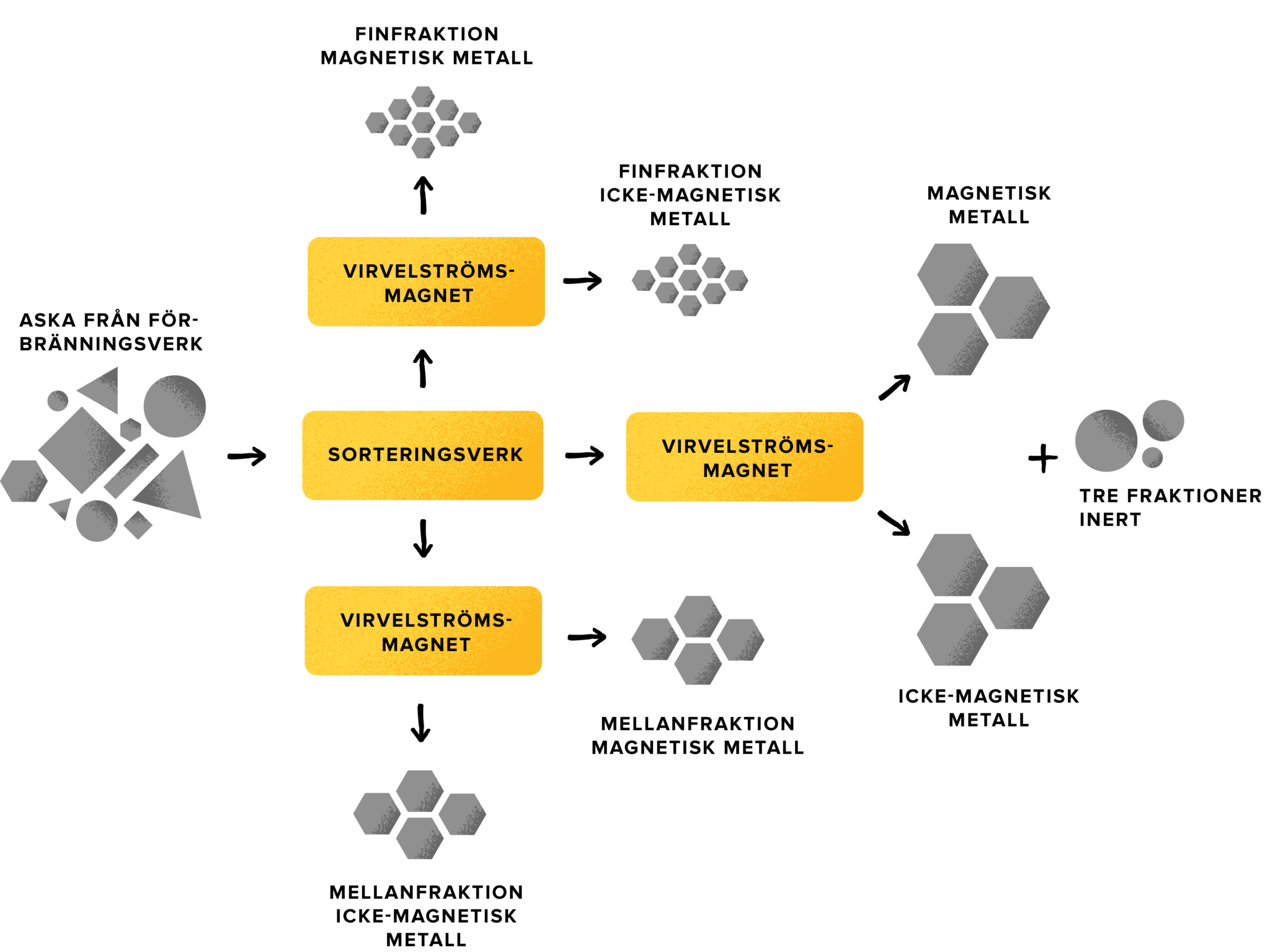 Återvinna metall - Omvandla ditt metallavfall - Norditek.se