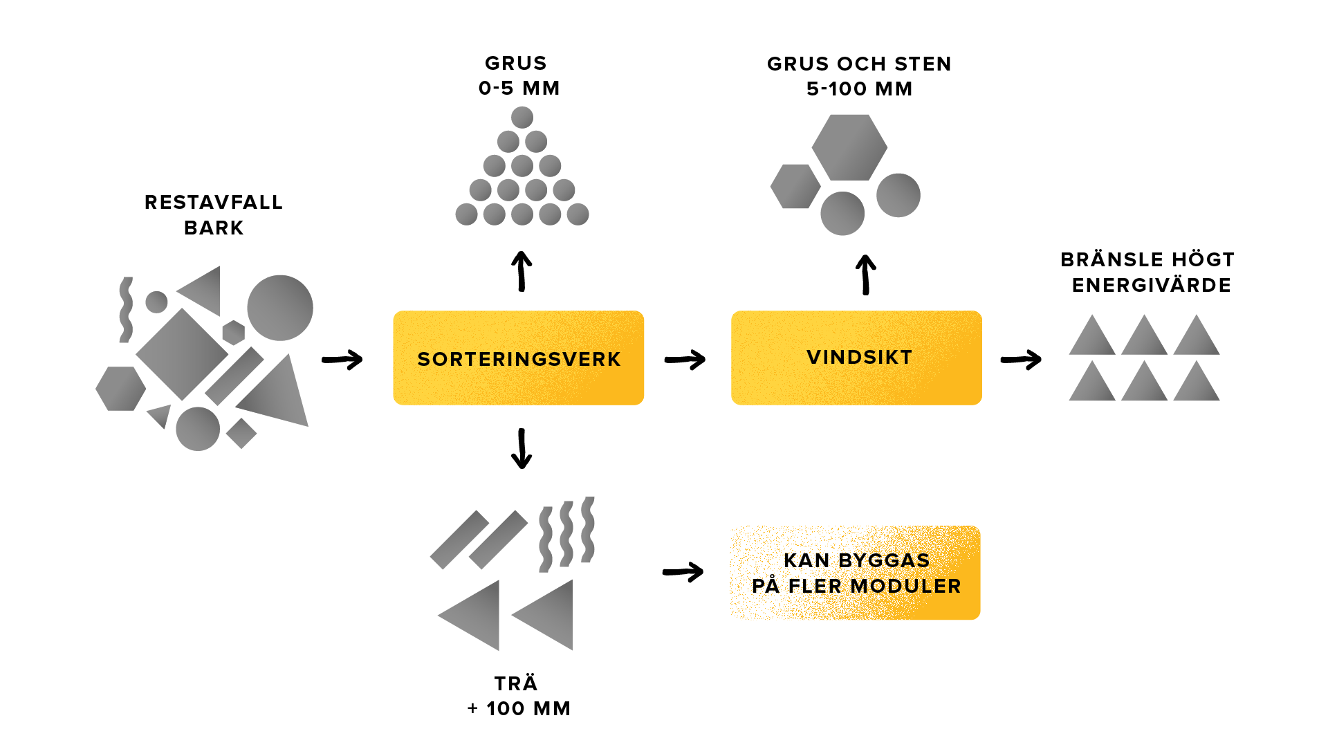 From garden waste to biochar - efficient recycling - Norditek.se